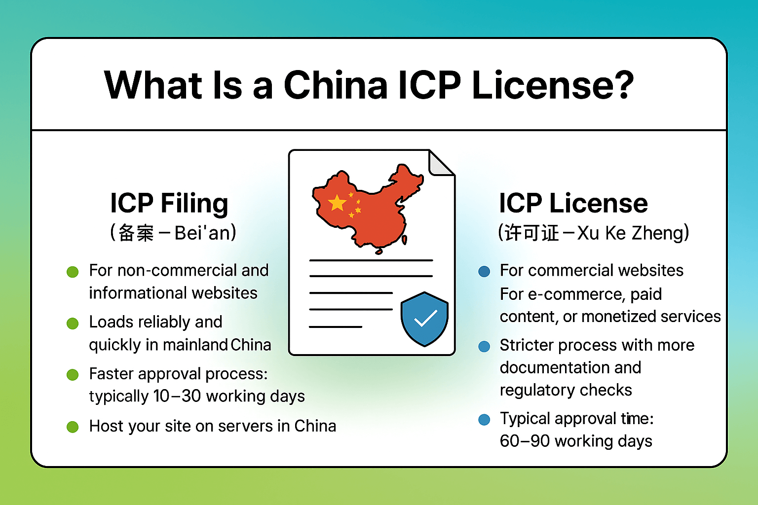 ICP License Guide: How to Go Live in China in 2025 - Synclone